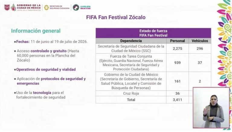 Acá la info sobre el FIFA Fan Fest en la CDMX - Siempre en Red
